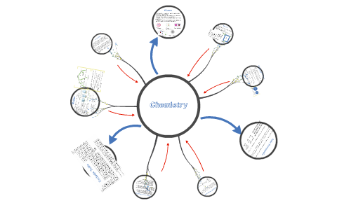 Chemistry Mind Map by salina lee on Prezi