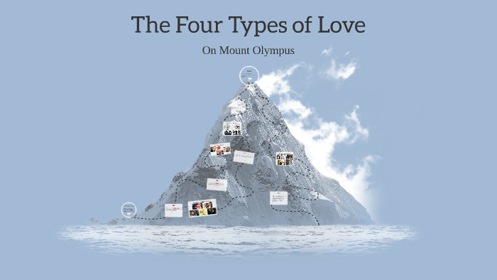 The Four Types of Love by Bailee Sherwood on Prezi