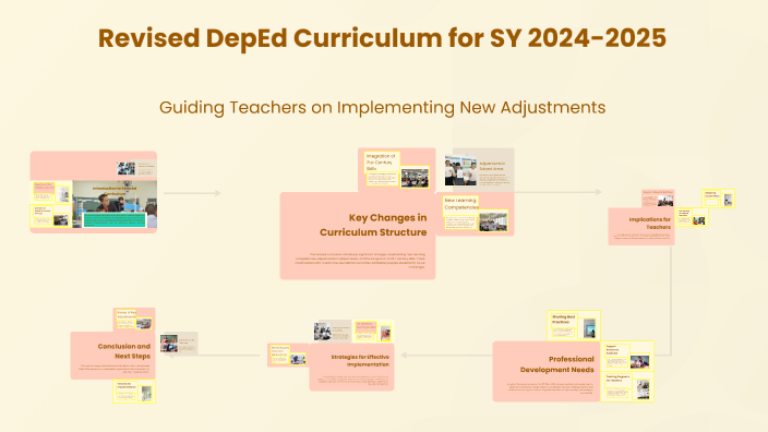 Revised DepEd Curriculum for SY 2024-2025 by raihana saripada on Prezi