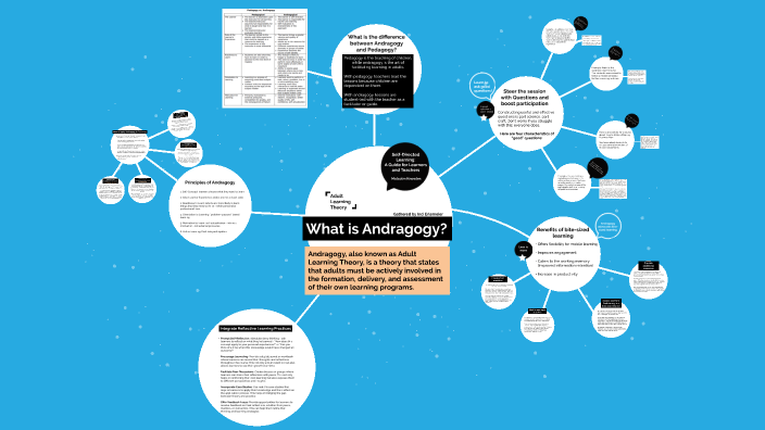 Andragogy: Adult Learning Theory by Inci Ozgunes on Prezi