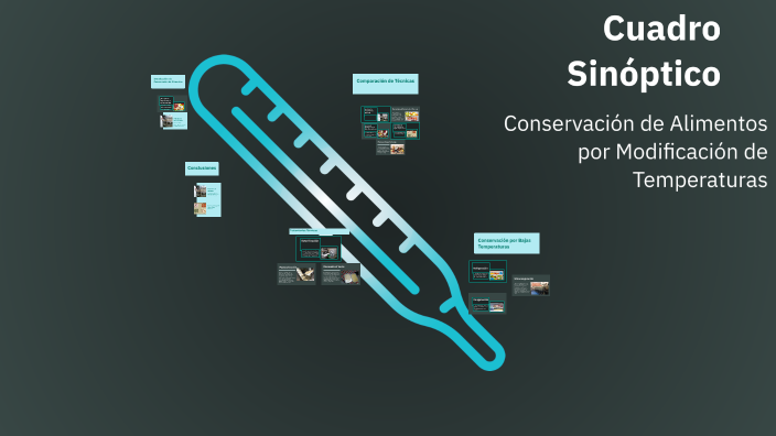 Cuadro Sinóptico by Brian Eduardo Nuriasmu Ovando on Prezi