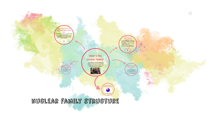 nuclear family structure by Jordyn Green on Prezi