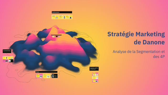 Stratégie Marketing de Danone by lou mandrillon on Prezi