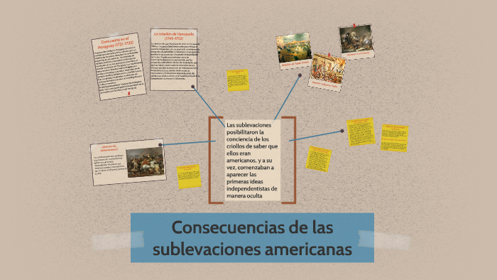 Consecuencias de las sublevaciones americanas by Veronica Carabajal on ...