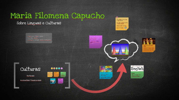 Capucho by A A on Prezi