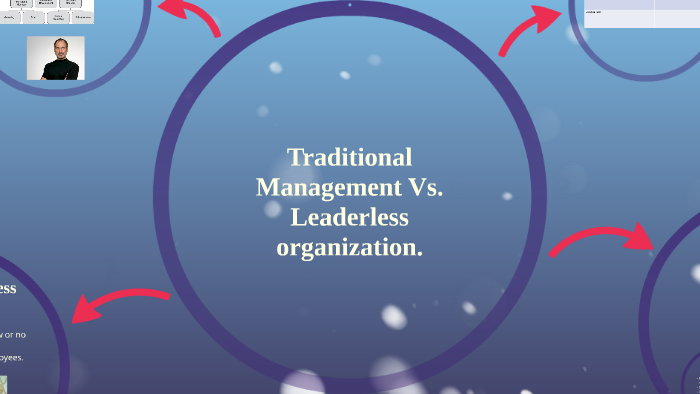 Traditional Management Vs. Leaderless organization. by Piyush Bhojwani ...