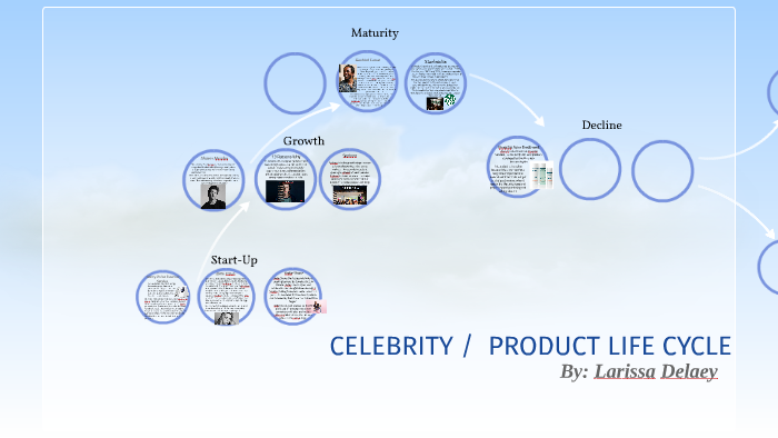 CELEBRITY / PRODUCT LIFE CYCLE by Larissa Delaey on Prezi