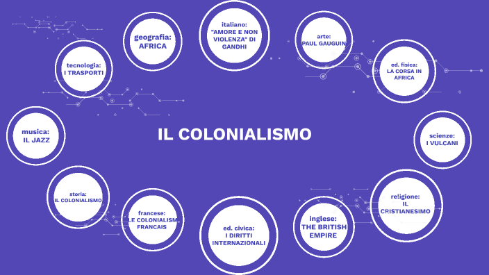 il colonialismo by gina inghilleri on Prezi