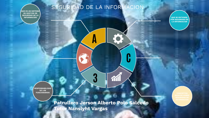 SEGURIDAD DE LA INFORMACION by jerson polo salcedo on Prezi