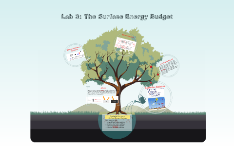 Lab 3: The Surface Energy Budget by Jen Bell on Prezi