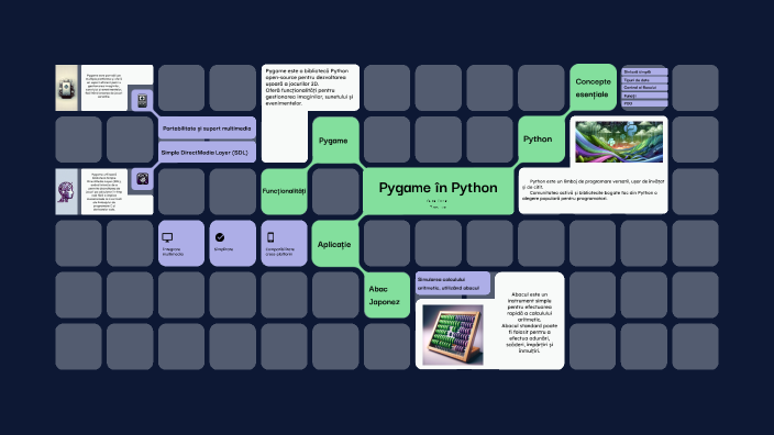 Python si Pygame: O aventura interactiva by Toma Daniela on Prezi