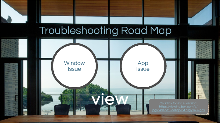 CSM Troubleshooting Roadmap by Alex Palomarez on Prezi
