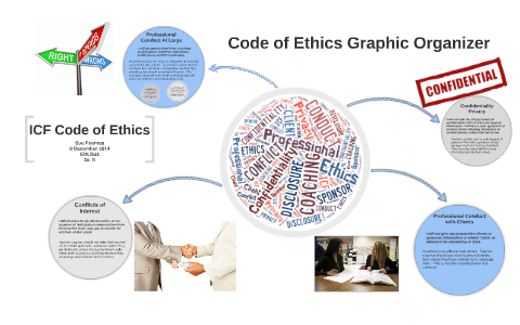 Code of Ethics Graphic Organizer by Sue Fuentes on Prezi