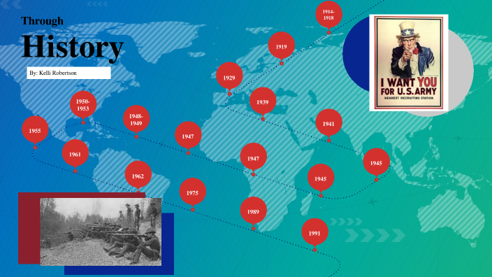 20th Century Timeline by Kelli Rob on Prezi