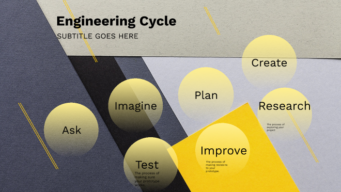 Engineering Design Cycle by GABRIEL WILKINS on Prezi