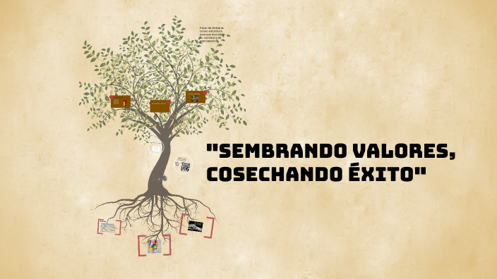 "Sembrando Valores, Cosechando Éxito" by ALMA HELIA heredia rojas on Prezi