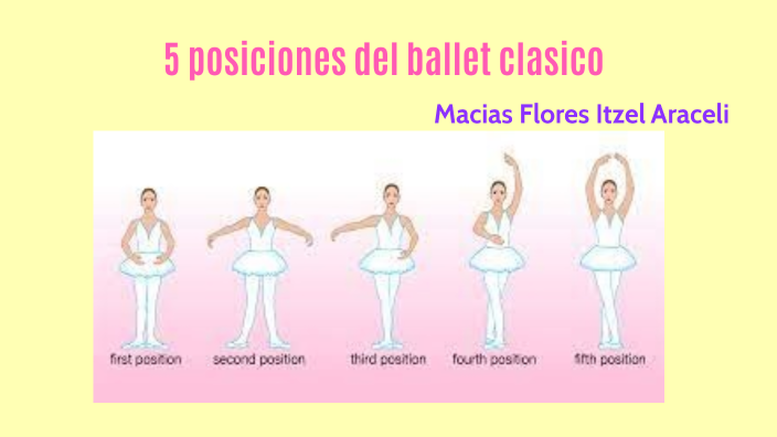 5 posiciones del ballet clasico by araceli macias flores on Prezi 5 posiciones del ballet clasico by araceli macias flores on Prezi