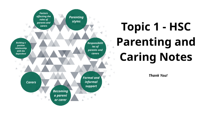 Parenting and caring HSC - Unit 3 notes by Mariam Saleh on Prezi