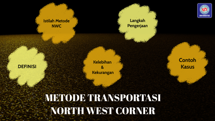 Metode NWC by Khafifah Khairunnisa on Prezi