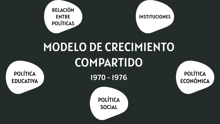 Modelo de Desarrollo Compartido by Yamila Rojas on Prezi