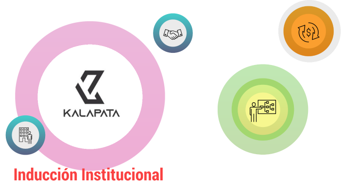 Inducción Grupo Kalapata by Fernando Villarroel on Prezi