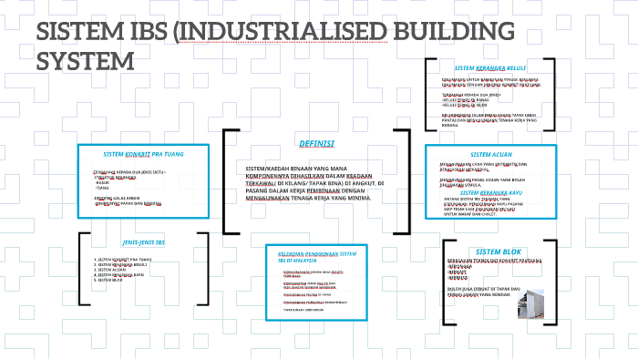 SISTEM IBS (INDUSTRIALISED BUILDING SYSTEM by Madeline Costanza on Prezi