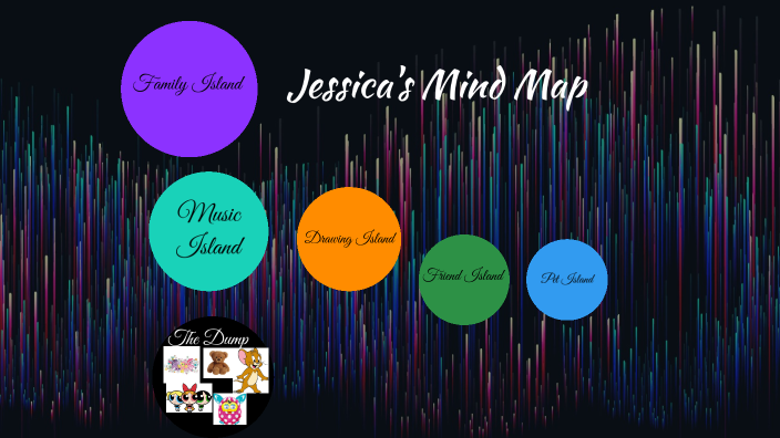 Jessica's mind map by jessica towriss on Prezi
