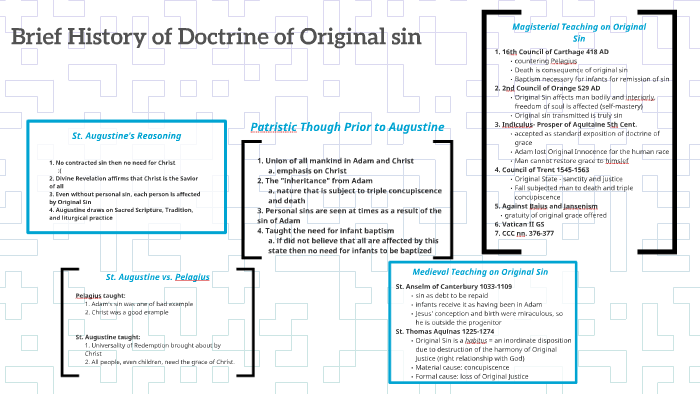 Brief History of Doctrine of Original sin by srvictoriamarie edge on Prezi