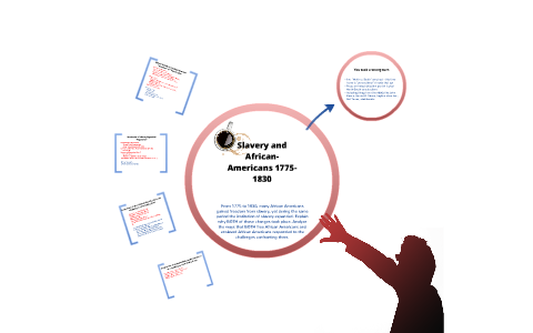 Slavery DBQ by Stephen Murray on Prezi