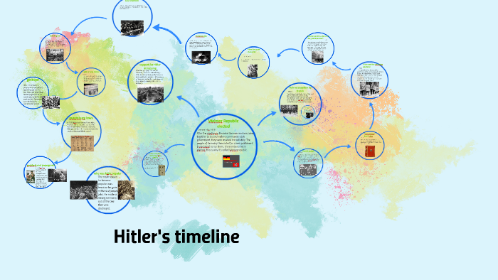 Hitler's timeline by kyra flynn on Prezi