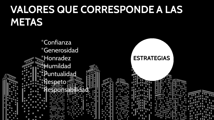 valores que corresponden a las metas by Dandy Josue Lopez Osteaga on Prezi