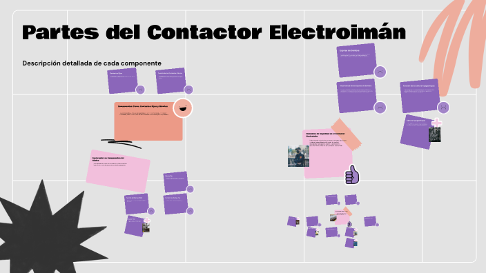 Partes del Contactor Electroimán by Felipe Muñoz on Prezi
