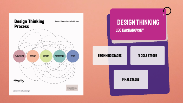 Design Thinking Toolbox by Leo Kachanovsky on Prezi