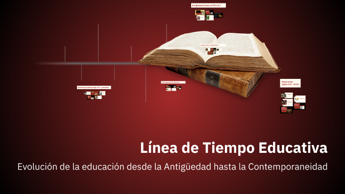 Línea de Tiempo Educativa by Edwin Giron on Prezi