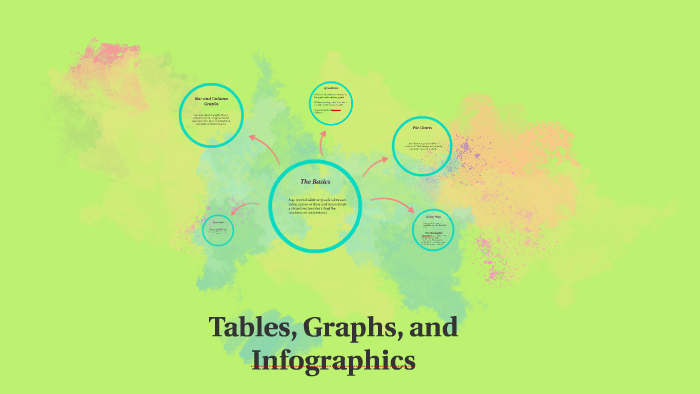 Tables, Graphs, and Infographics by ellie L on Prezi
