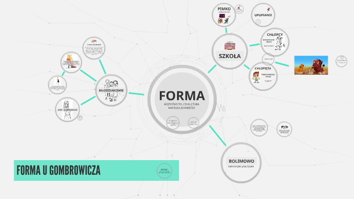 FORMA U GOMBROWICZA by Justyna Cybula on Prezi