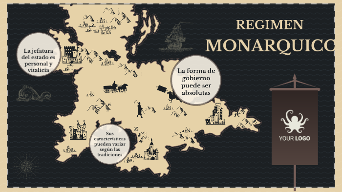 regimen monarquico by Carlos Daniel Mena Aguilar on Prezi