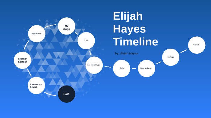 Elijah Timeline by Elijah Hayes on Prezi
