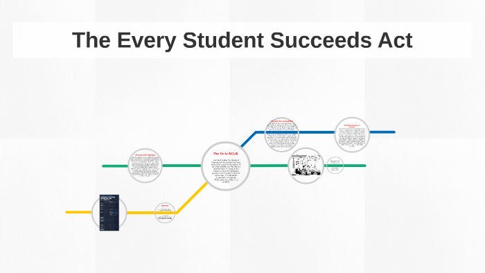 The Every Student Succeeds Act by Devin Schweigert on Prezi
