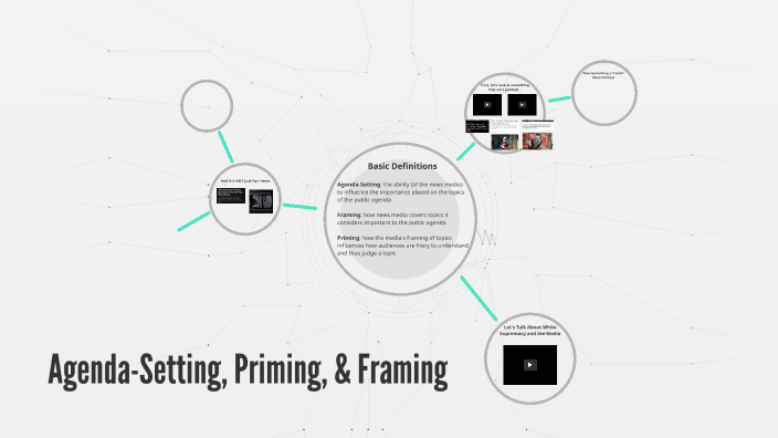 Agenda-Setting, Priming, and Framing by Matthew Smith on Prezi