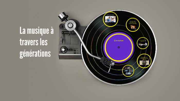 La musique à travers les générations by Orianne Pincemin on Prezi