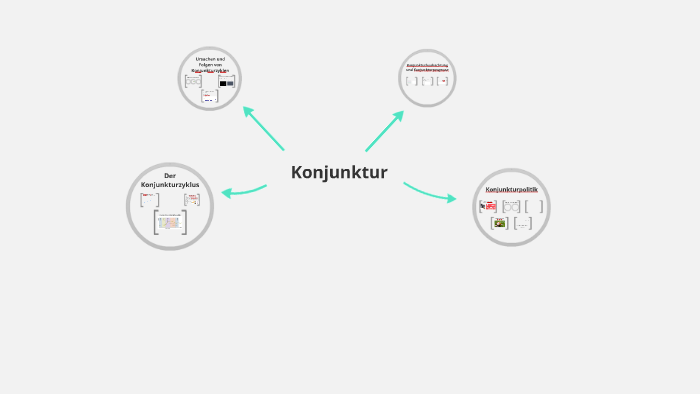Konjunktur by Konjunktur Gruppe on Prezi