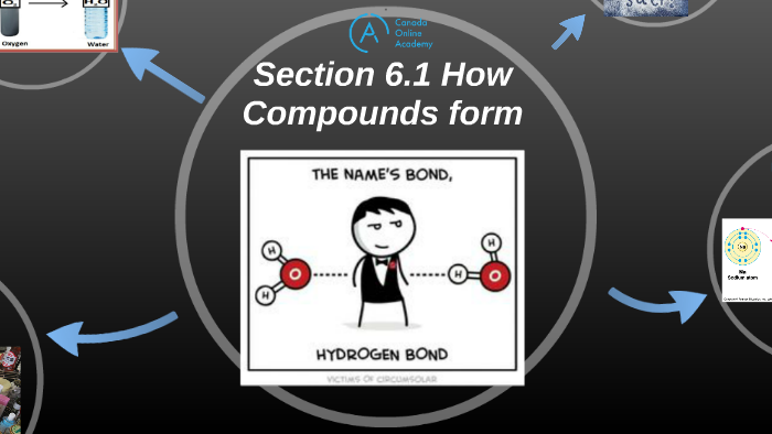 Section 6.1 How Compounds form by Sonya T on Prezi