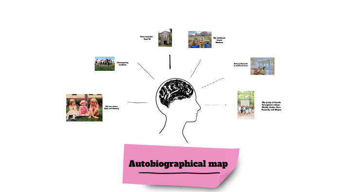 Autobiographical map by Hailey Dunne on Prezi