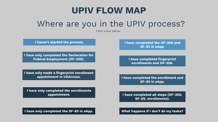 UPIV FLOW MAP by Sara Brightwell on Prezi