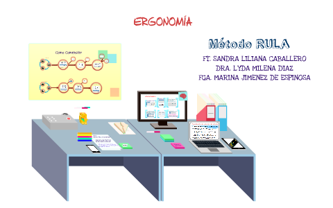 METODO RULA by Sandra Liliana Caballero Lancheros on Prezi