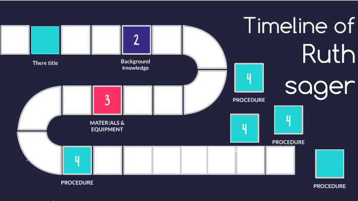 The timeline of Ruth Sager by Elivandra Dos Santos on Prezi