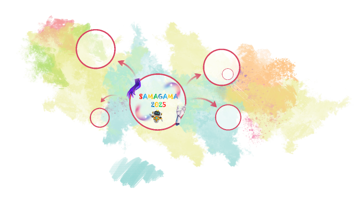 samagama 2025 by Smitha Sureban on Prezi