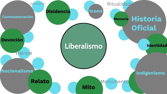 Liberalismo 2 by Steph Vega on Prezi