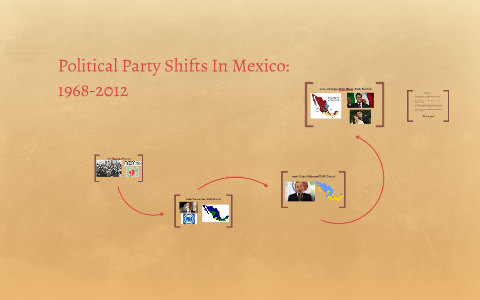 Political Parties In Mexico: by Andrea Kudsk on Prezi